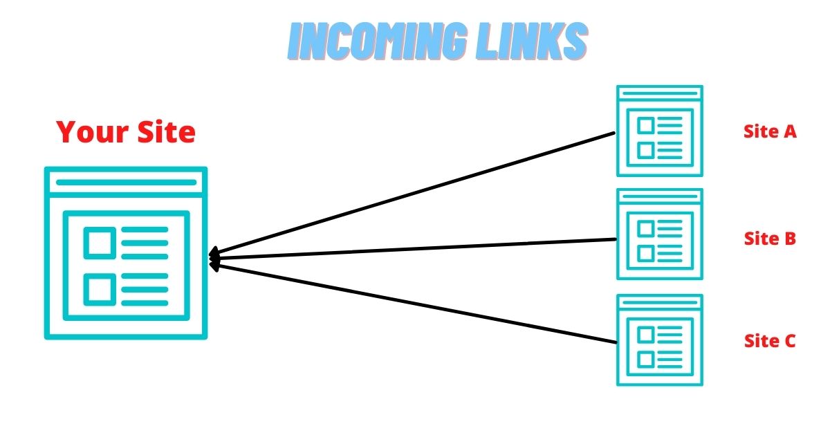 What is the Difference Between Incoming Links & Outgoing Links In SEO ...